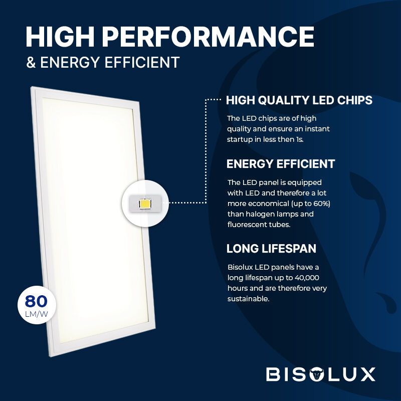 Panel LED 60x30 cm - Bisolux Master - 24W - 3000K | Lampgiant.es